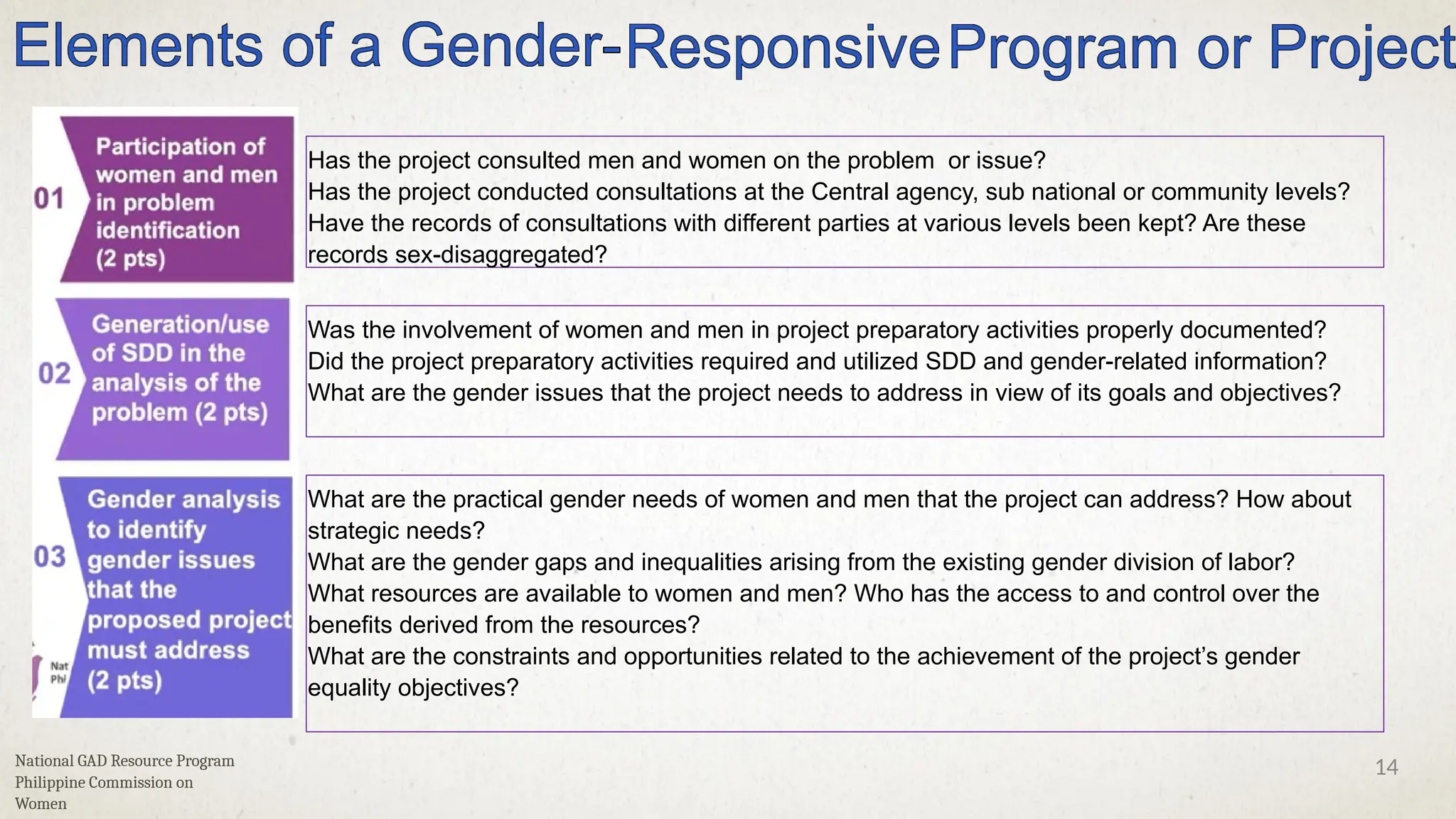 HGDG.HARMONIZE GENDER and developmentpptx | PPTX
