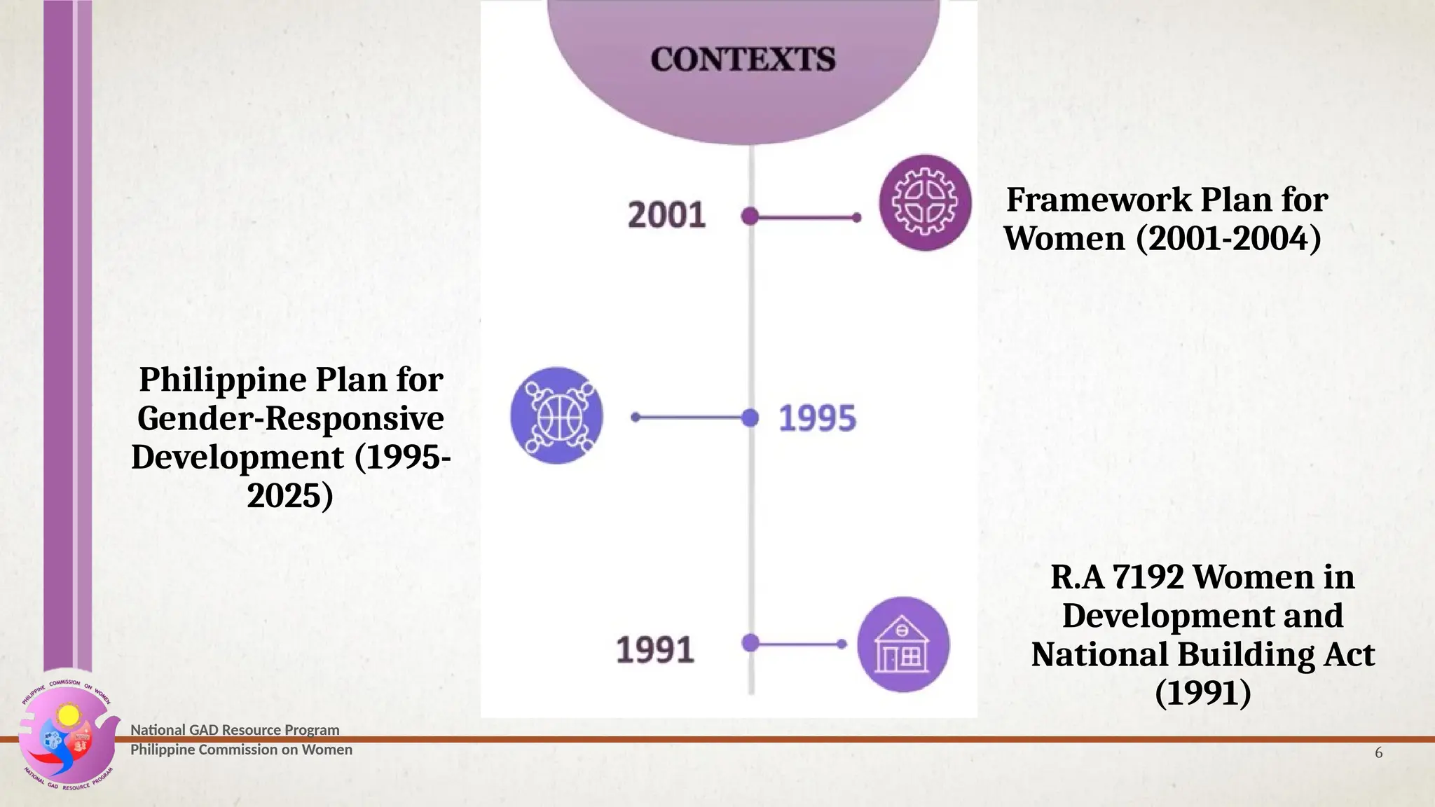 HGDG.HARMONIZE GENDER and developmentpptx | PPTX