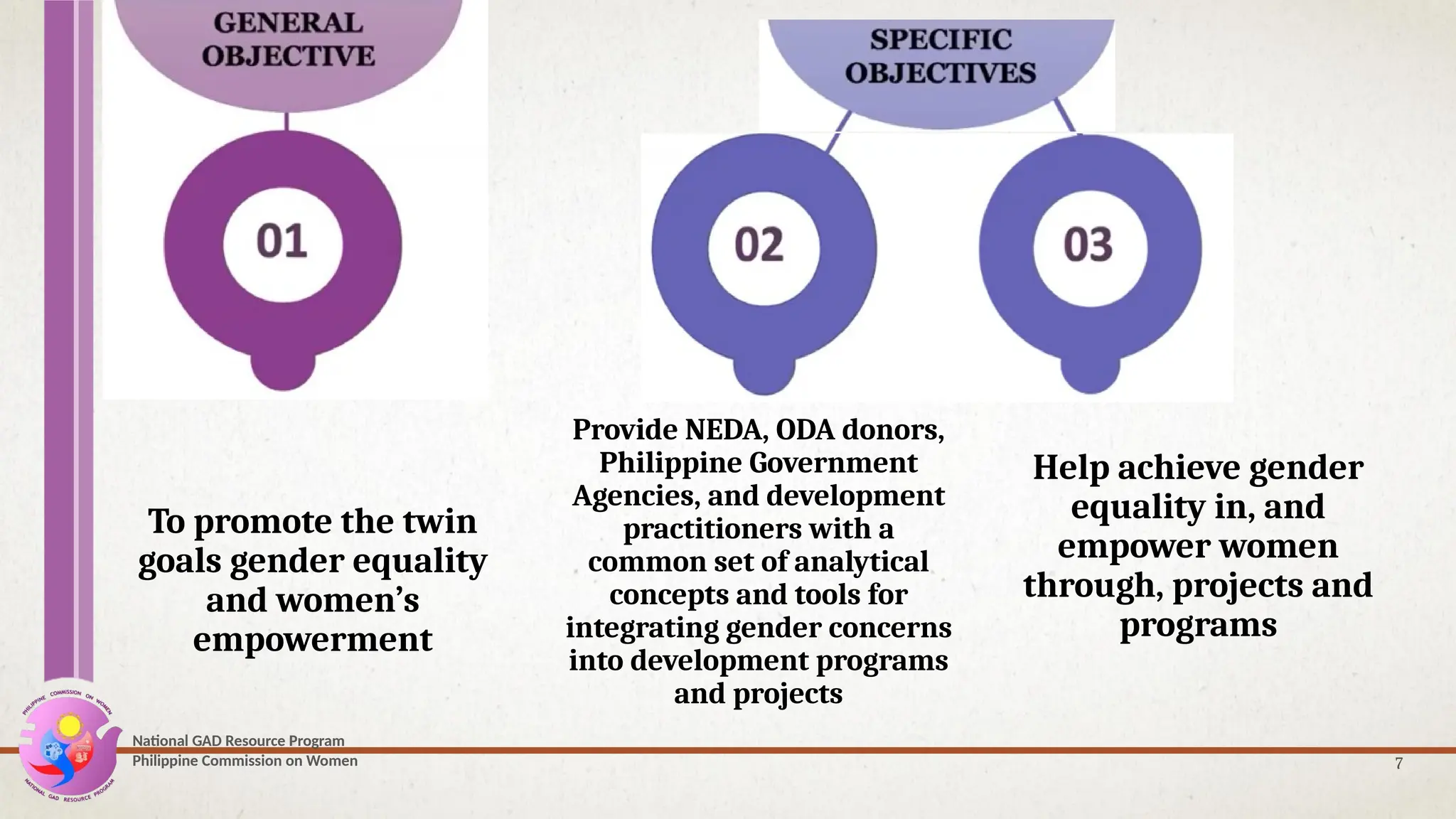 HGDG.HARMONIZE GENDER and developmentpptx | PPTX