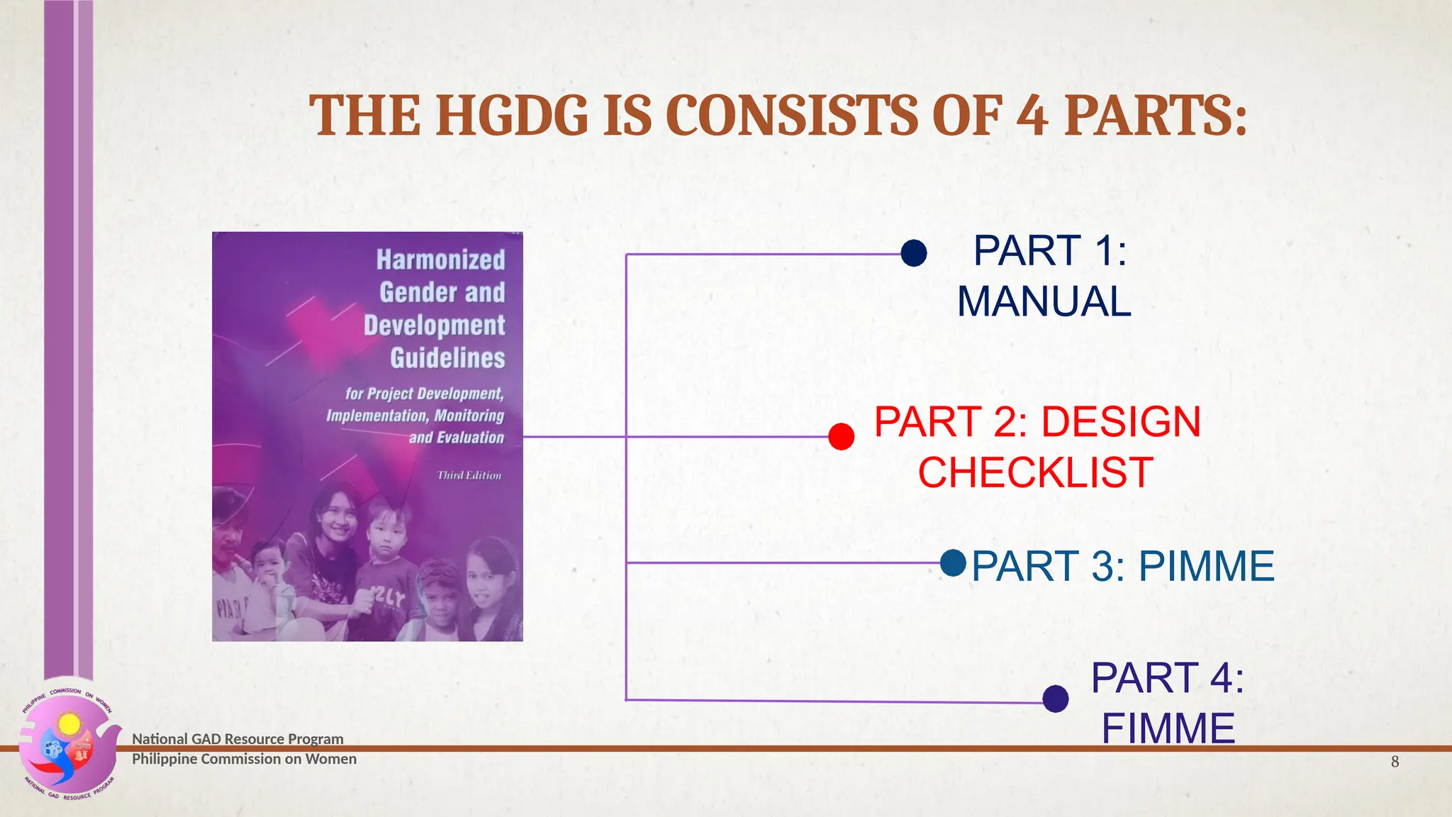 HGDG.HARMONIZE GENDER and developmentpptx | PPTX
