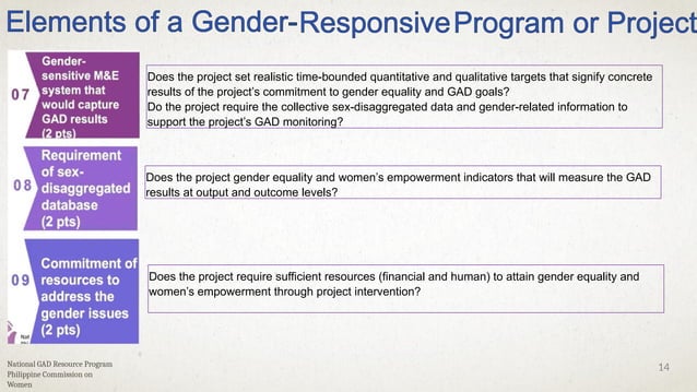 HGDG.HARMONIZE GENDER and developmentpptx | PPTX | Healthy Living