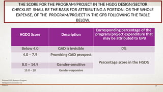 HGDG.HARMONIZE GENDER and developmentpptx | PPTX | Healthy Living