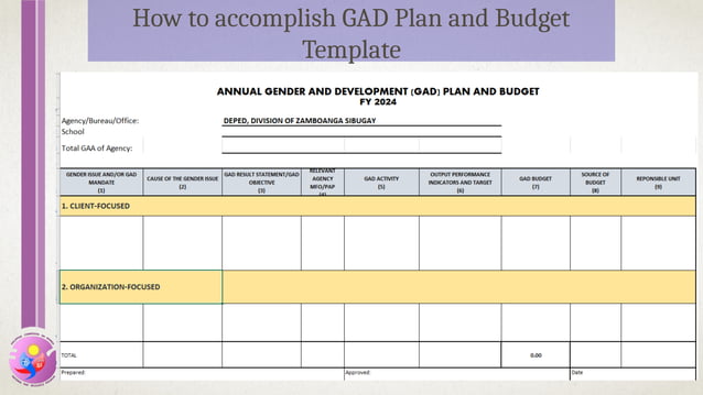HGDG.HARMONIZE GENDER and developmentpptx | PPTX | Healthy Living