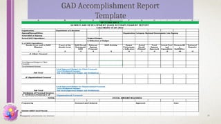 HGDG.HARMONIZE GENDER and developmentpptx | PPTX | Healthy Living