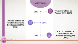 HGDG.HARMONIZE GENDER and developmentpptx | PPTX
