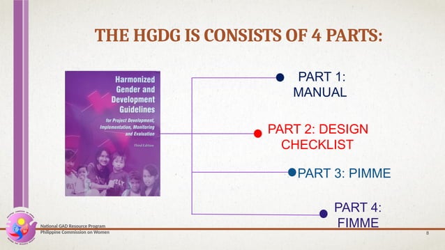 HGDG.HARMONIZE GENDER and developmentpptx | PPTX | Healthy Living