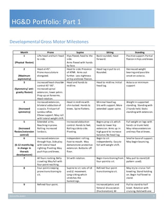 Human Growth and Development | PDF