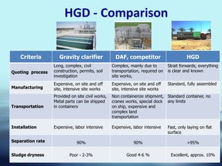 Hgd presentation | PPT