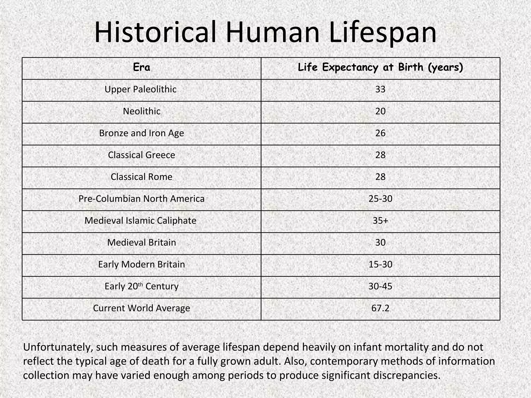 Human Longevity by Justin Miller | PPT