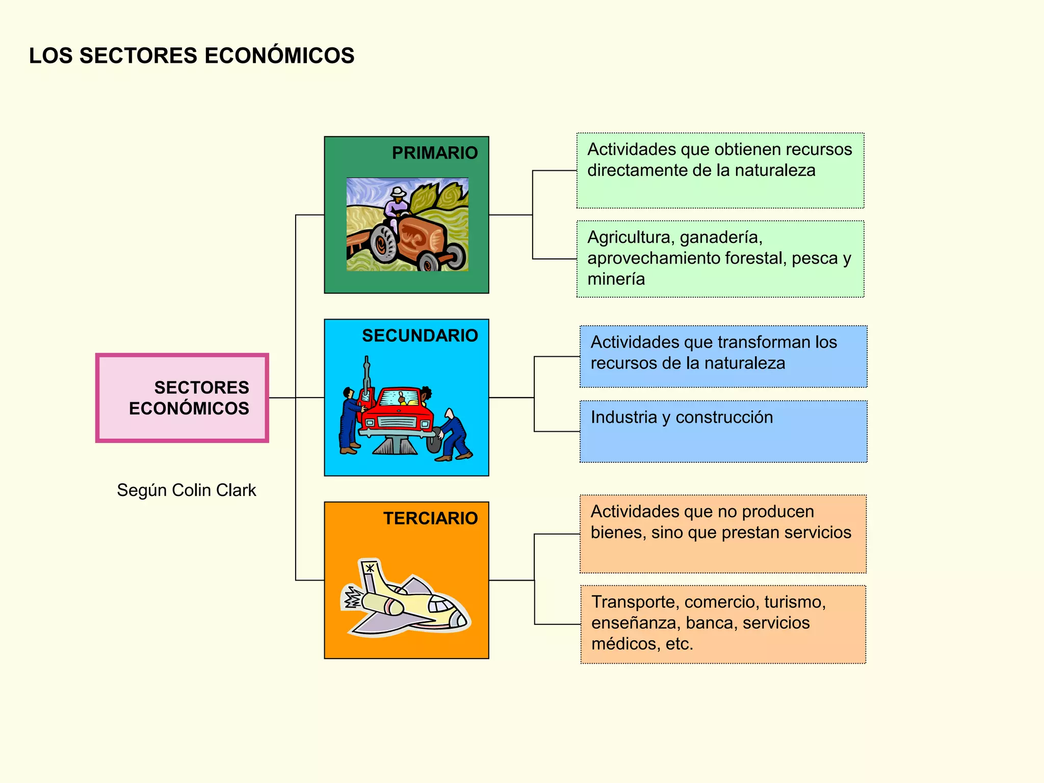 HGE - U6 - Sectores Económicos.ppt