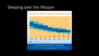 The Science of Sleep | PPTX