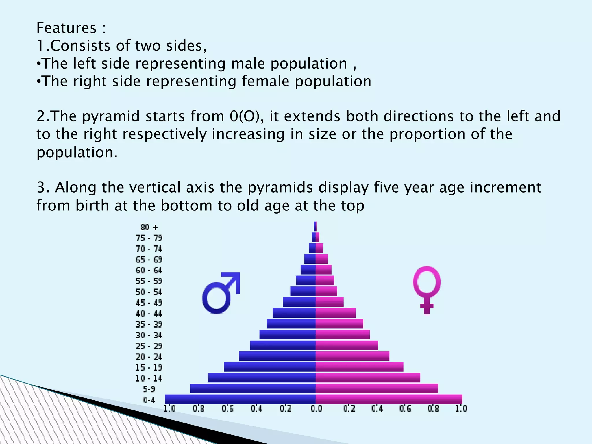 Age sex Pyramids Presentation | PPTX