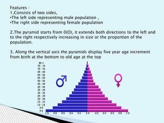 Age sex Pyramids Presentation | PPTX