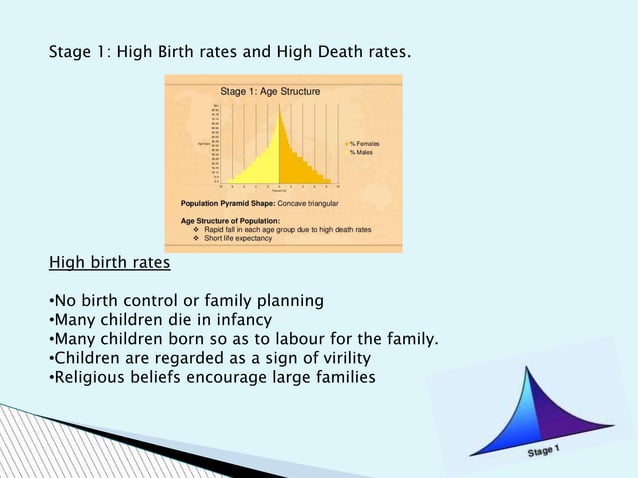 Age Sex Pyramids Presentation Pptx