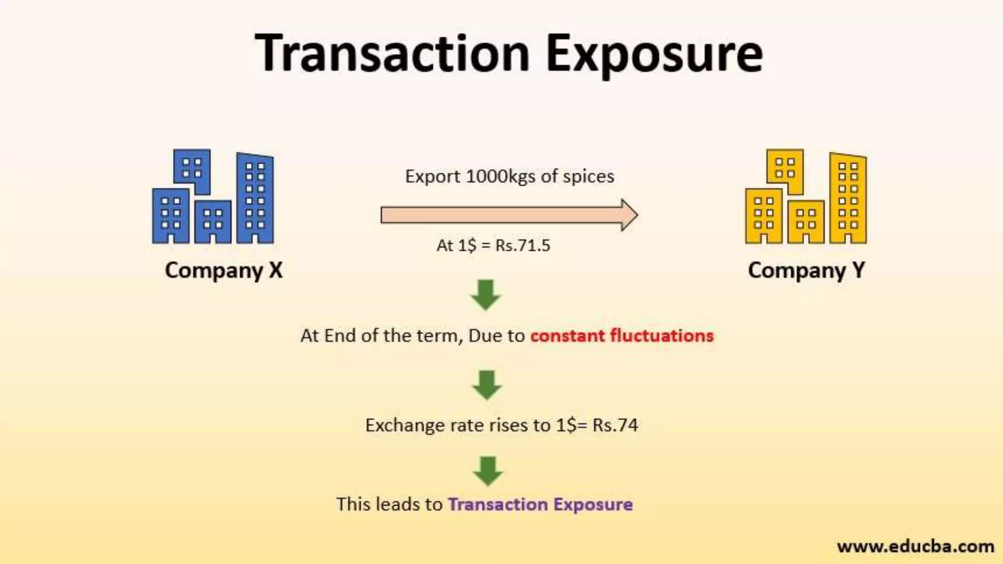 Foreign Exchange Exposure | PPTX