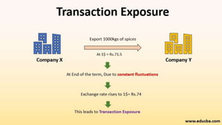 Foreign Exchange Exposure | PPTX