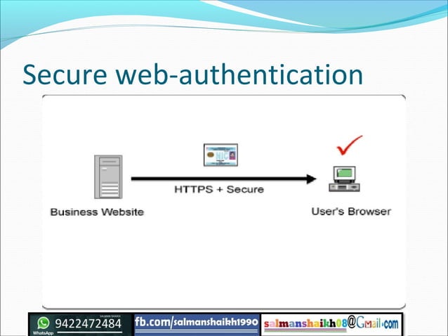 51 phishing attacks | PPT