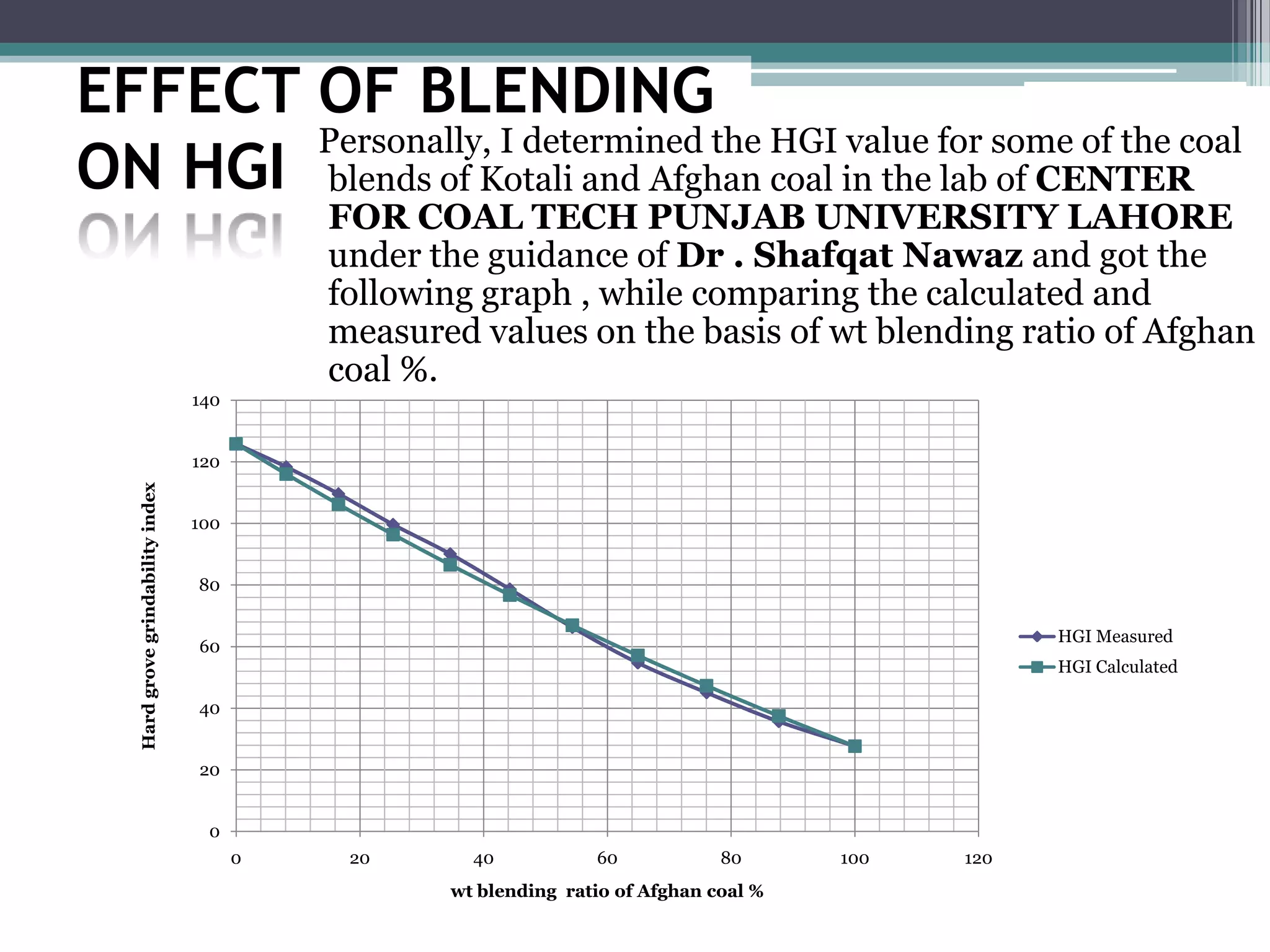 Hardgrove grindability index (HGI) | PPTX