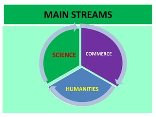 Hgiher secondary course combinations | PDF