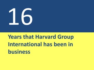 Harvard Group International Performance Metrics | PPT