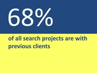 Harvard Group International Performance Metrics | PPT