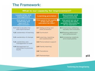 How Good is Our School? (4th Edition) | PPT