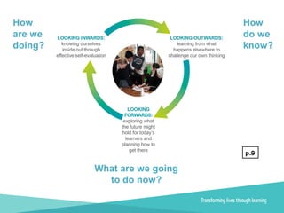 How Good is Our School? (4th Edition) | PPT