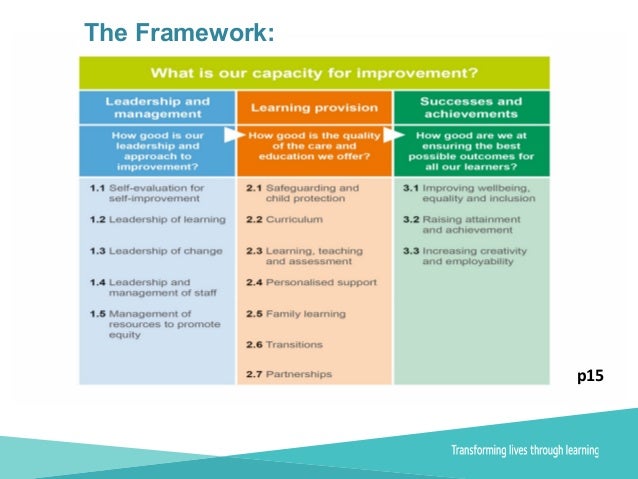 How Good is Our School? (4th Edition)