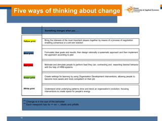 Sourcing lecture 2 ITSM Leadership and organizational Change | PPT