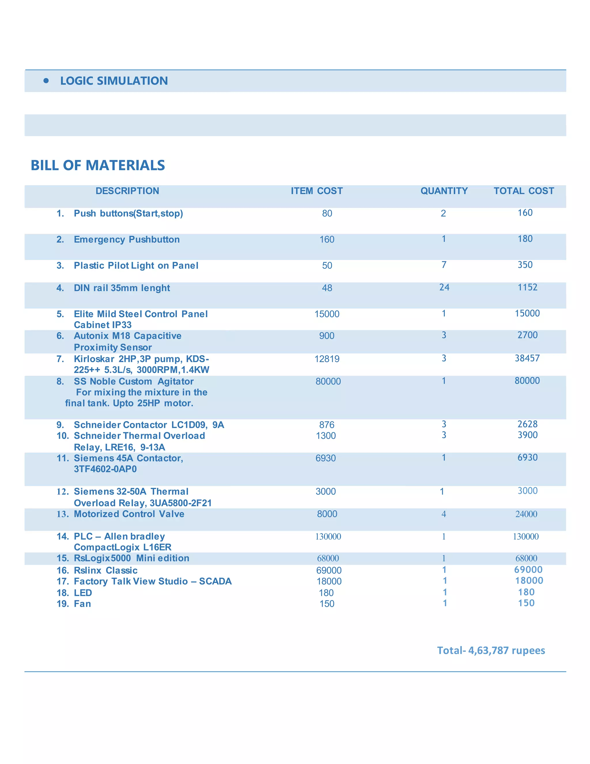 Work progress Report of Hyperglass Cleaner | PDF