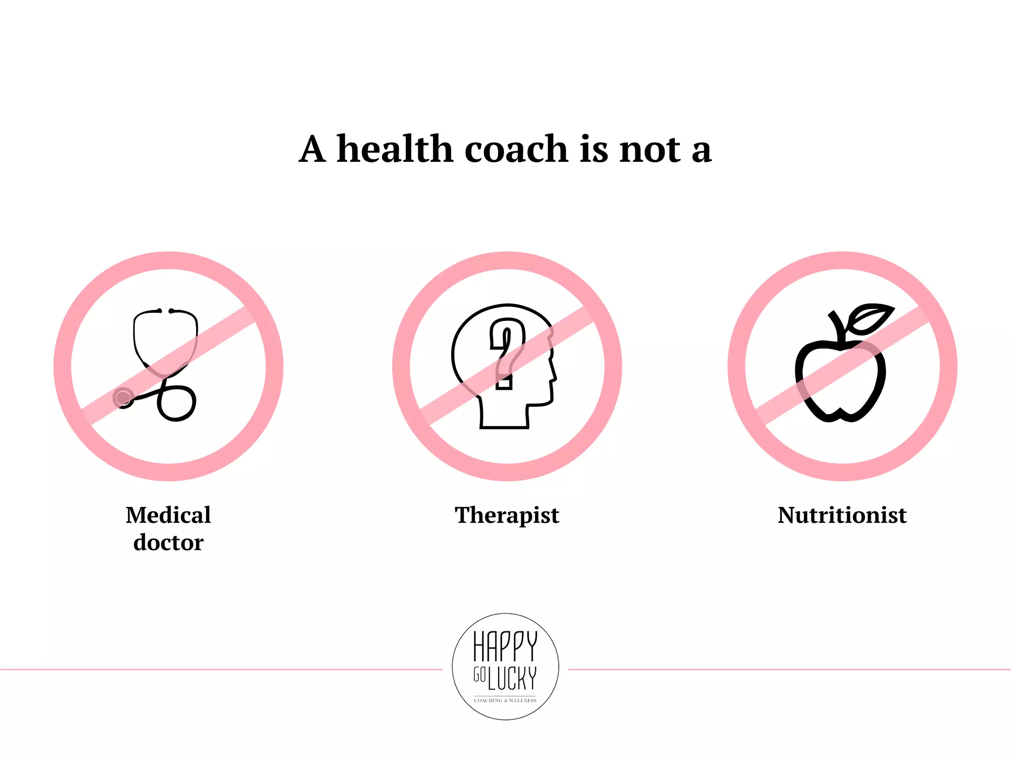 Presentation on health coaching | PDF