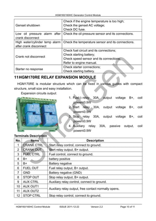 Hgm160 v2.2 en | PDF