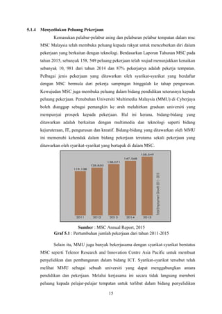 HGM239 : MSC MALAYSIA | PDF
