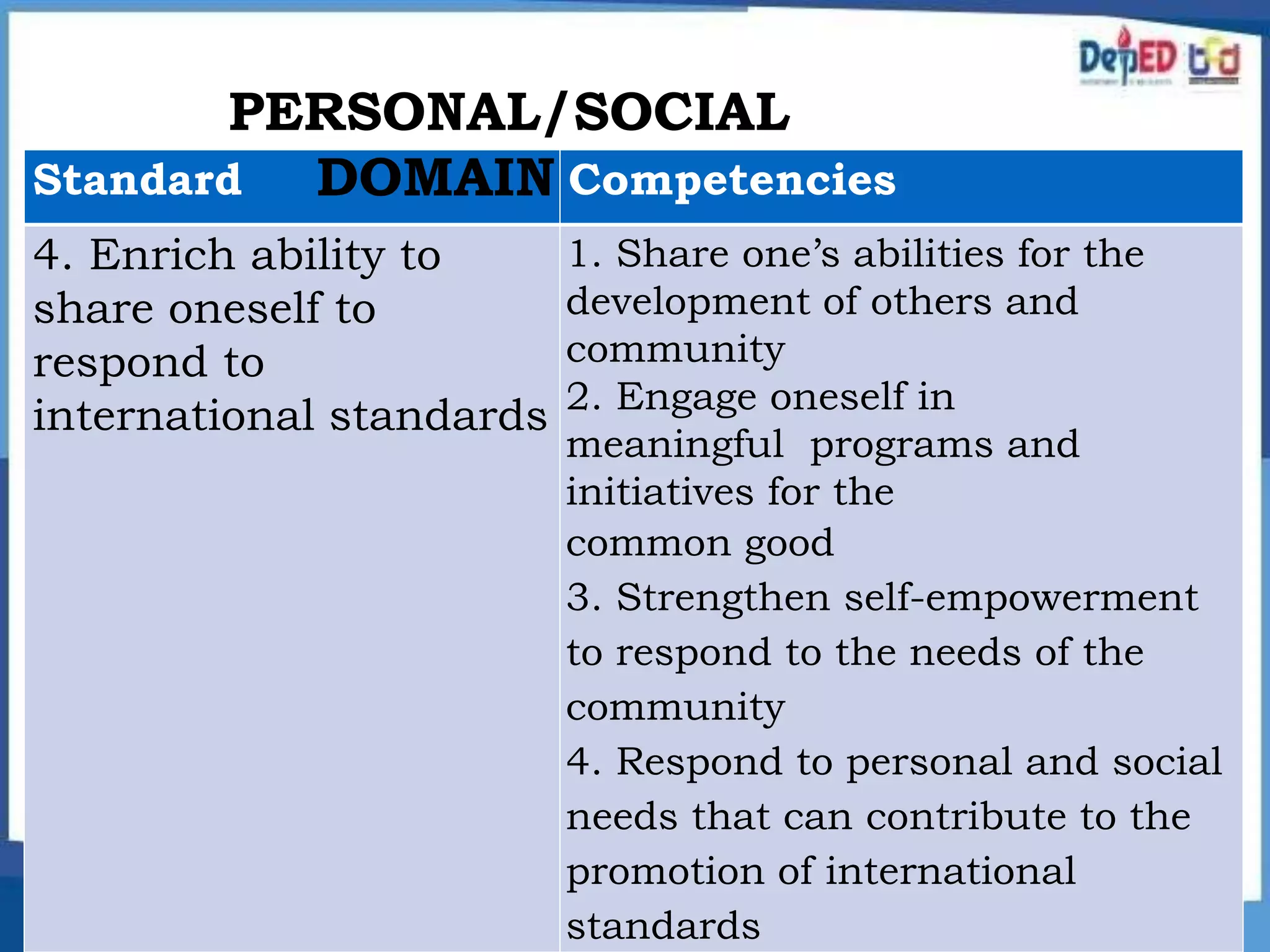 HG MELCS, STANDARDS, COMPETENCIES.pptx
