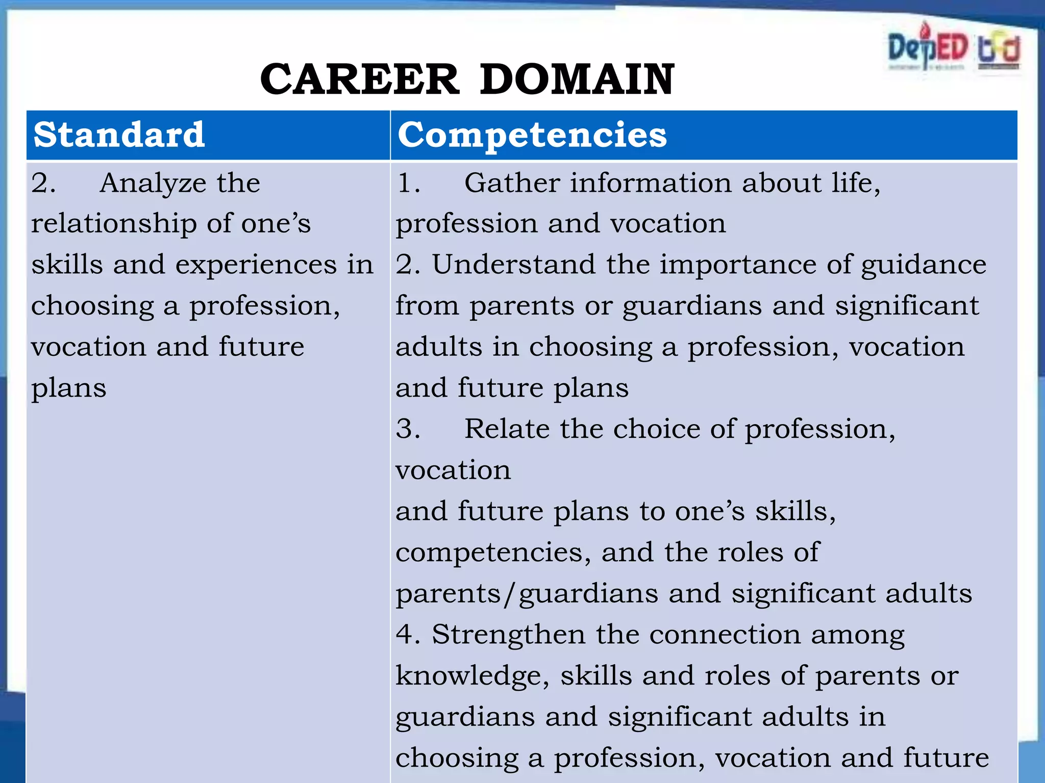 HG MELCS, STANDARDS, COMPETENCIES.pptx