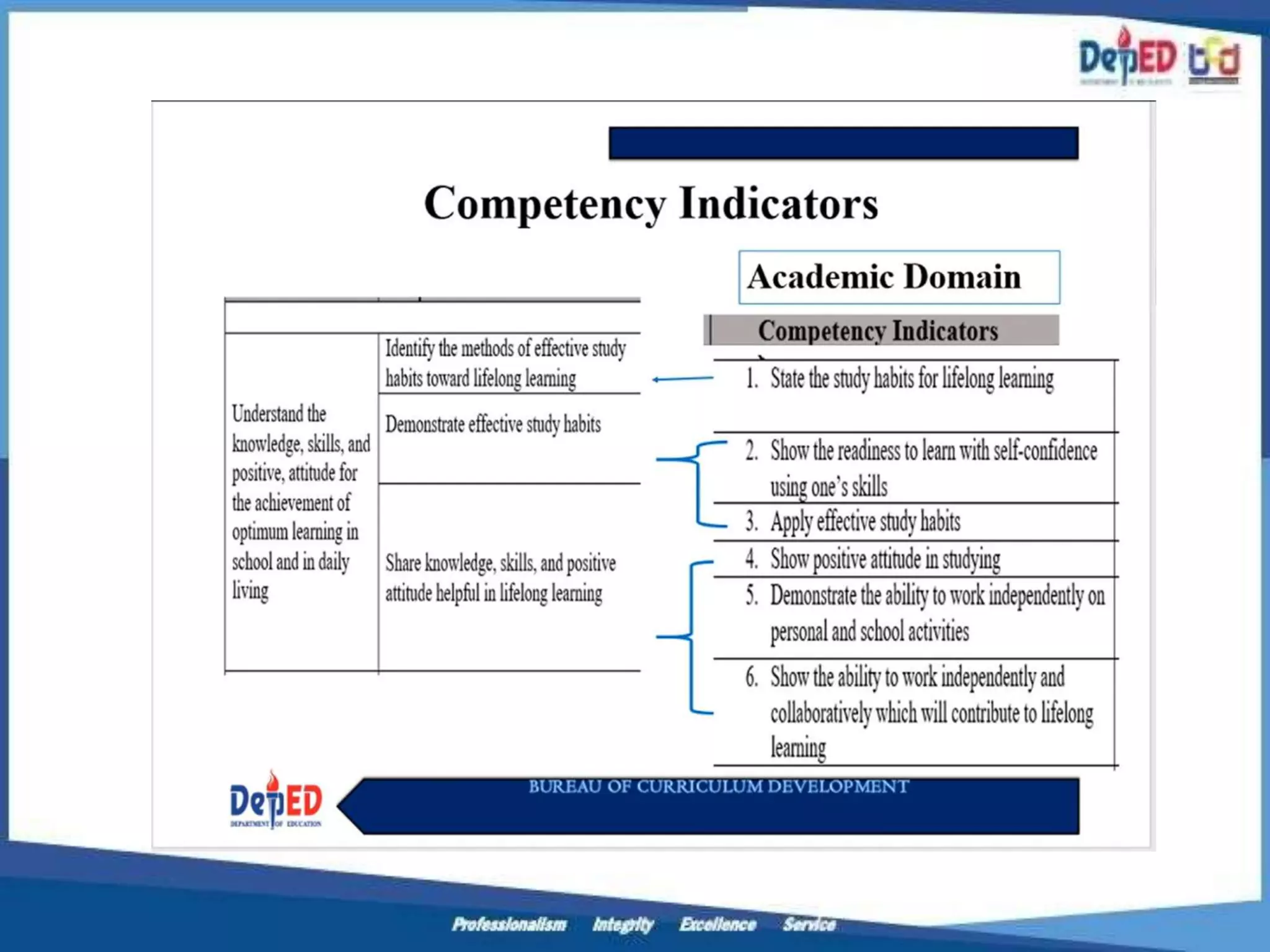 HG MELCS, STANDARDS, COMPETENCIES.pptx