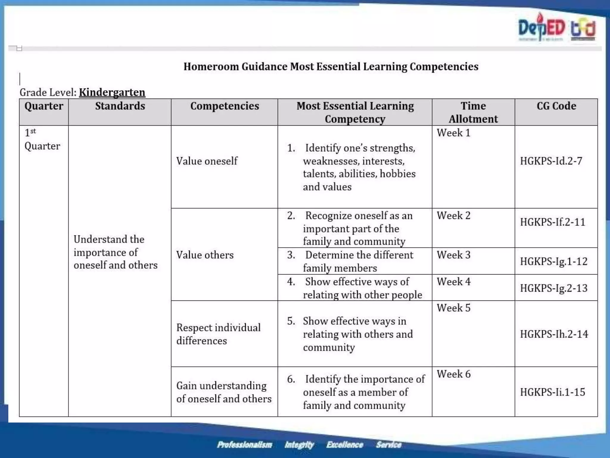 HG MELCS, STANDARDS, COMPETENCIES.pptx