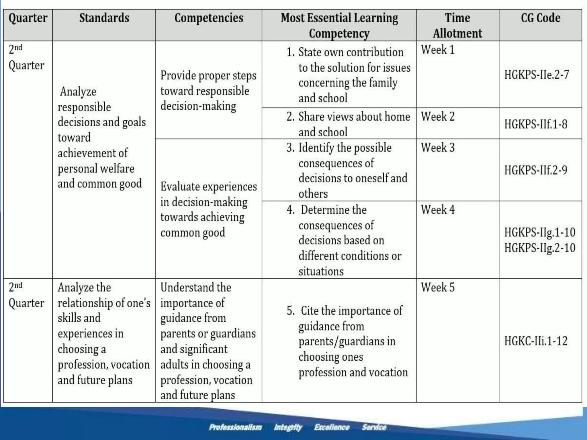 HG MELCS, STANDARDS, COMPETENCIES.pptx