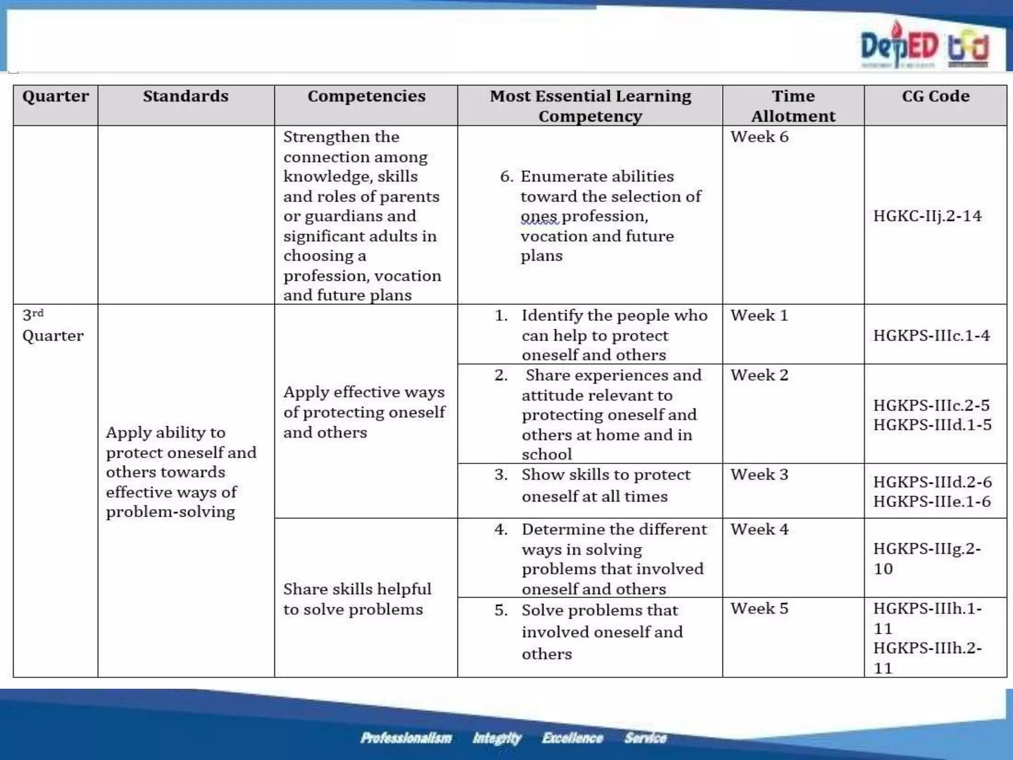 HG MELCS, STANDARDS, COMPETENCIES.pptx