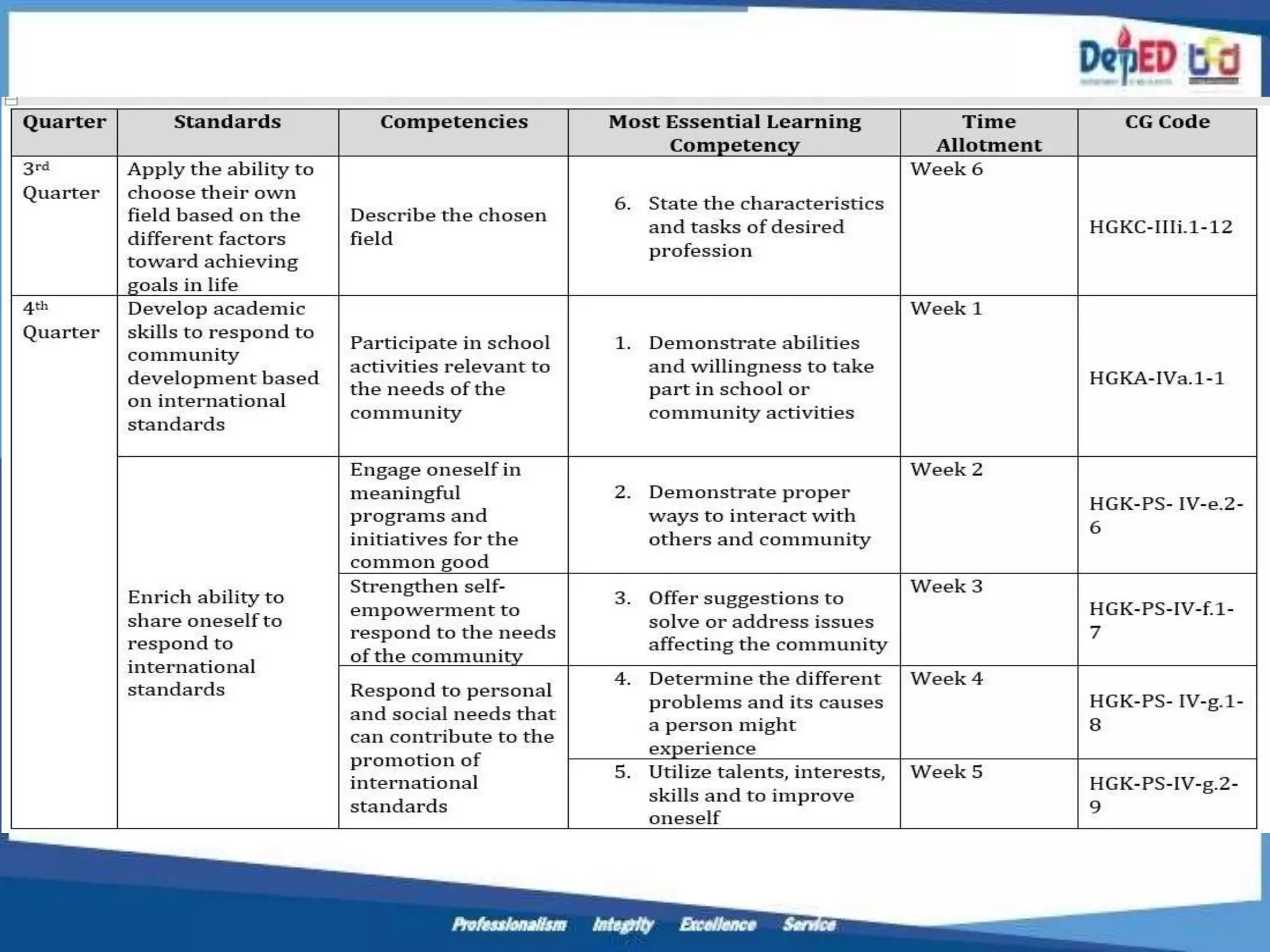 HG MELCS, STANDARDS, COMPETENCIES.pptx