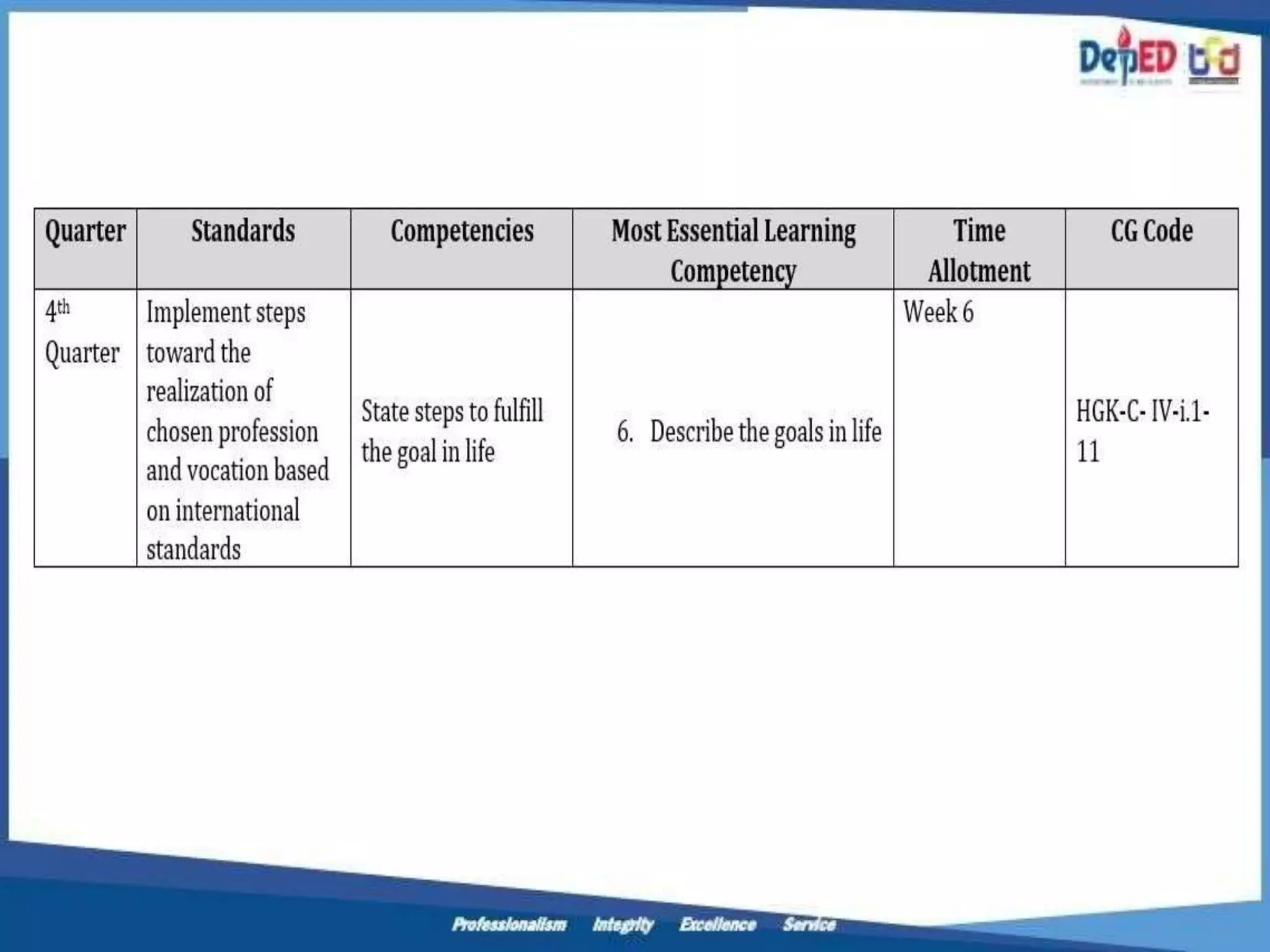 HG MELCS, STANDARDS, COMPETENCIES.pptx