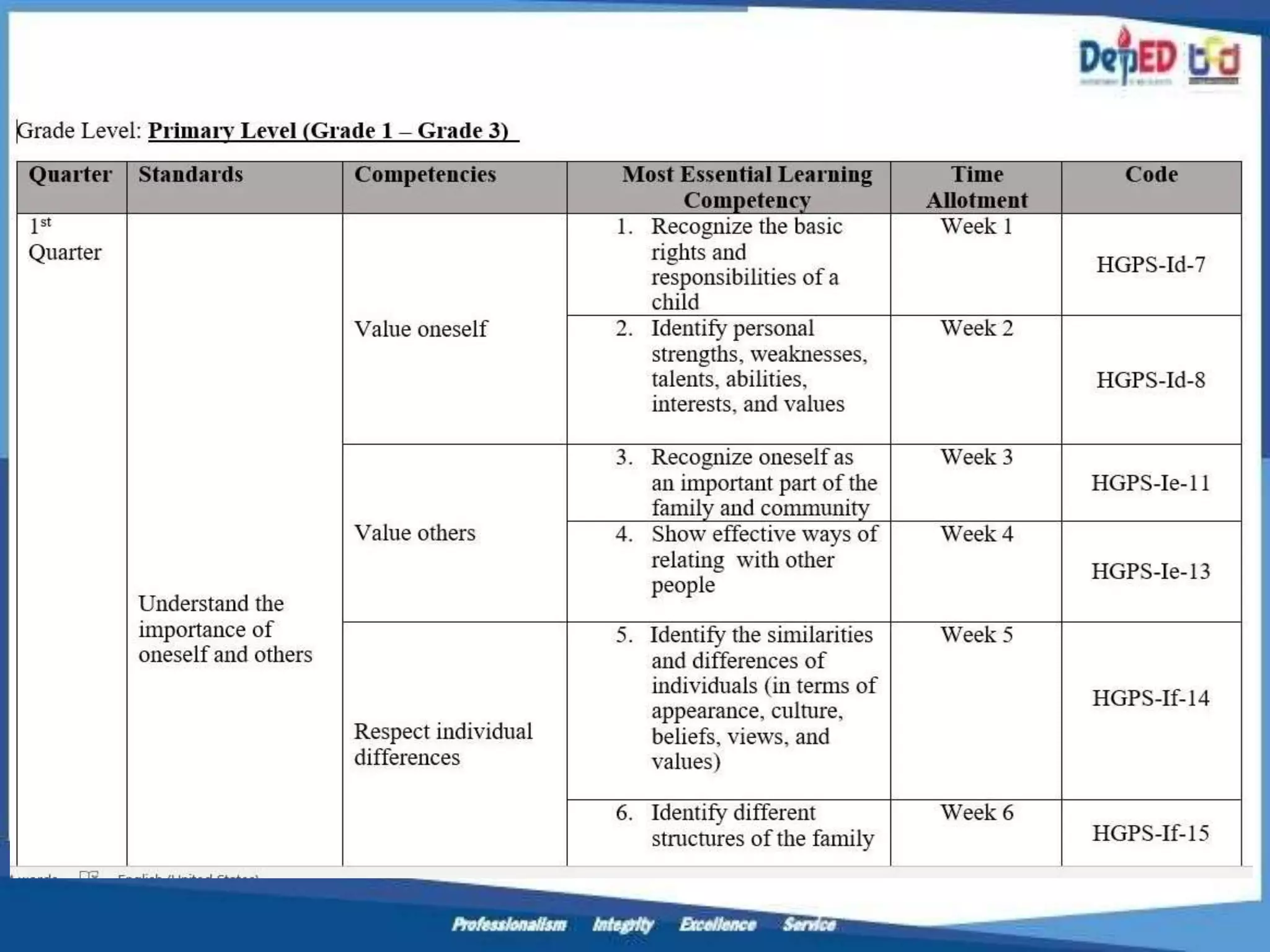 HG MELCS, STANDARDS, COMPETENCIES.pptx