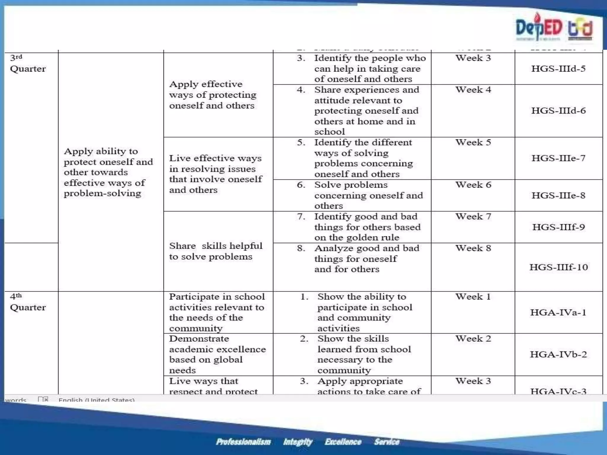 HG MELCS, STANDARDS, COMPETENCIES.pptx