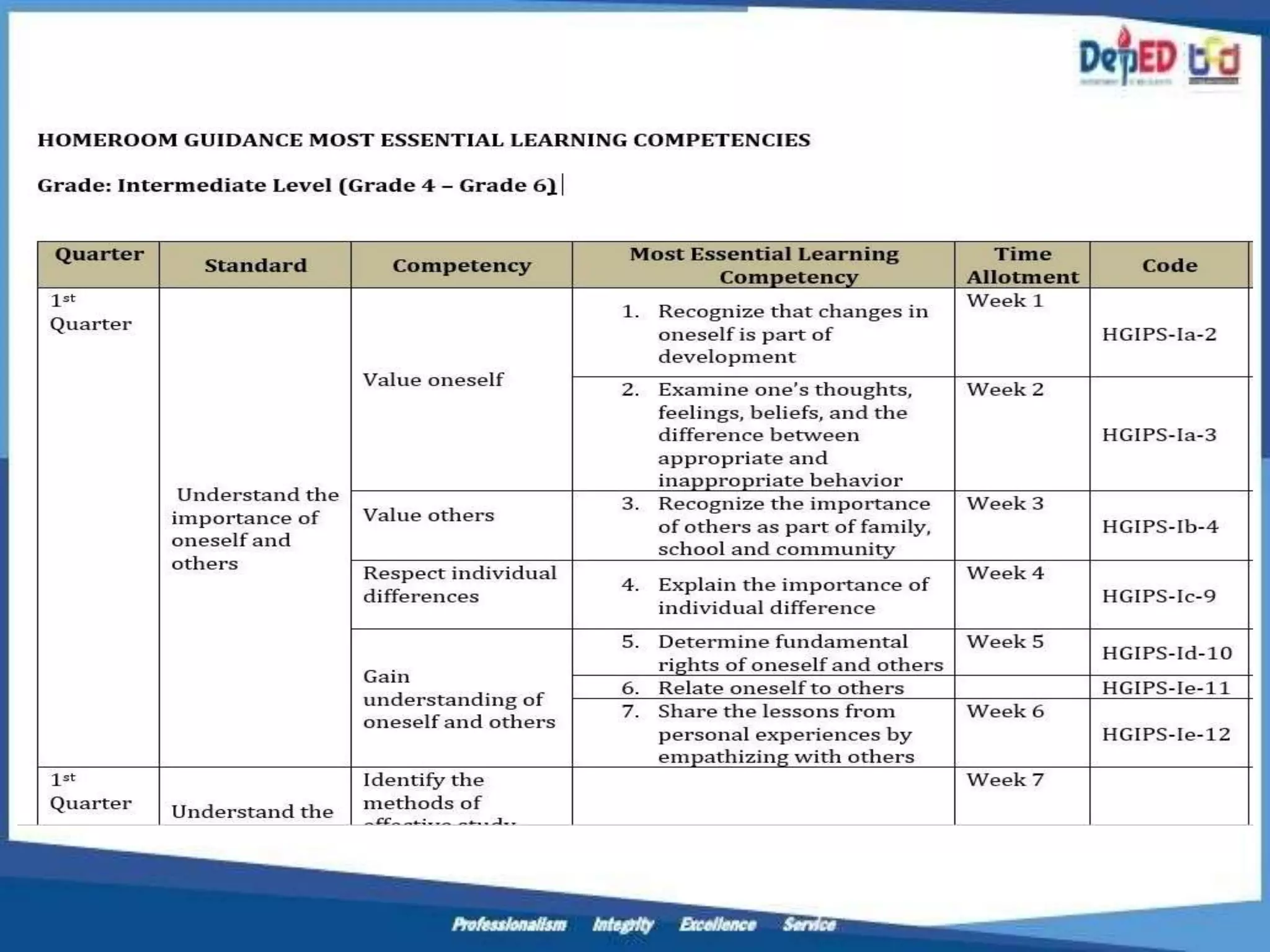 HG MELCS, STANDARDS, COMPETENCIES.pptx