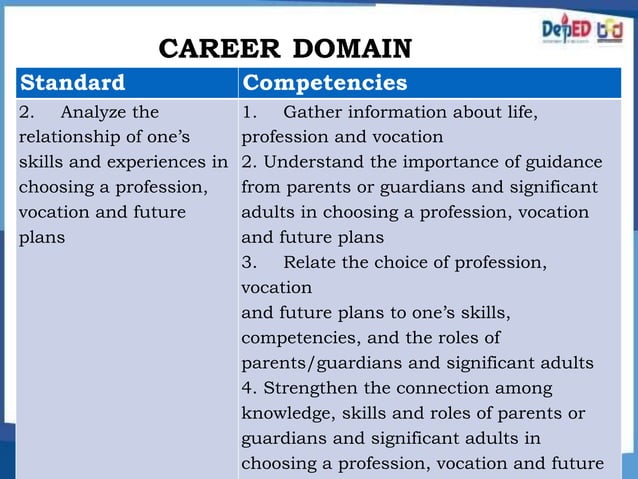 HG MELCS, STANDARDS, COMPETENCIES.pptx