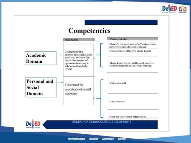HG MELCS, STANDARDS, COMPETENCIES.pptx