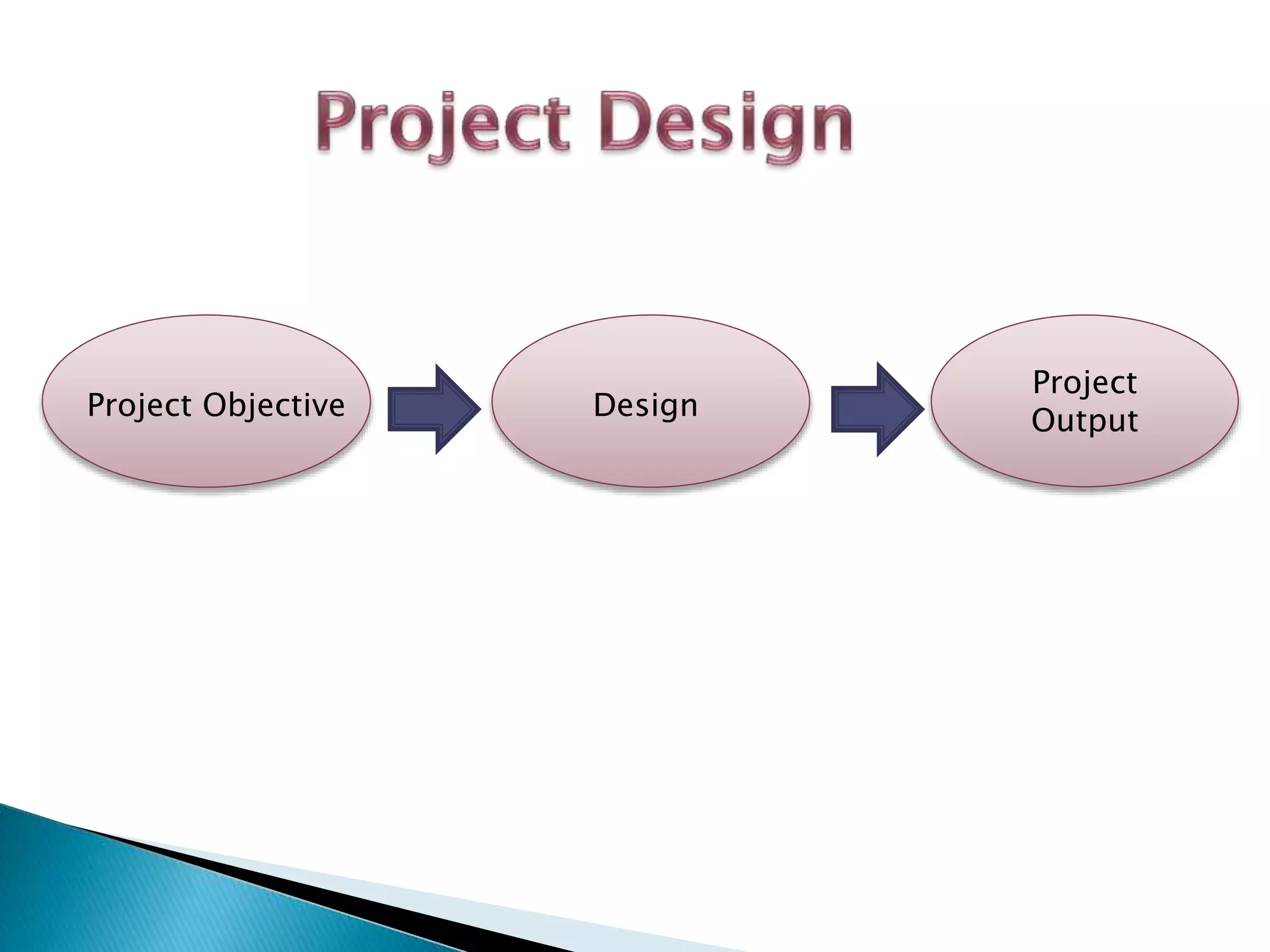 Seminar on telephone directory | PPT