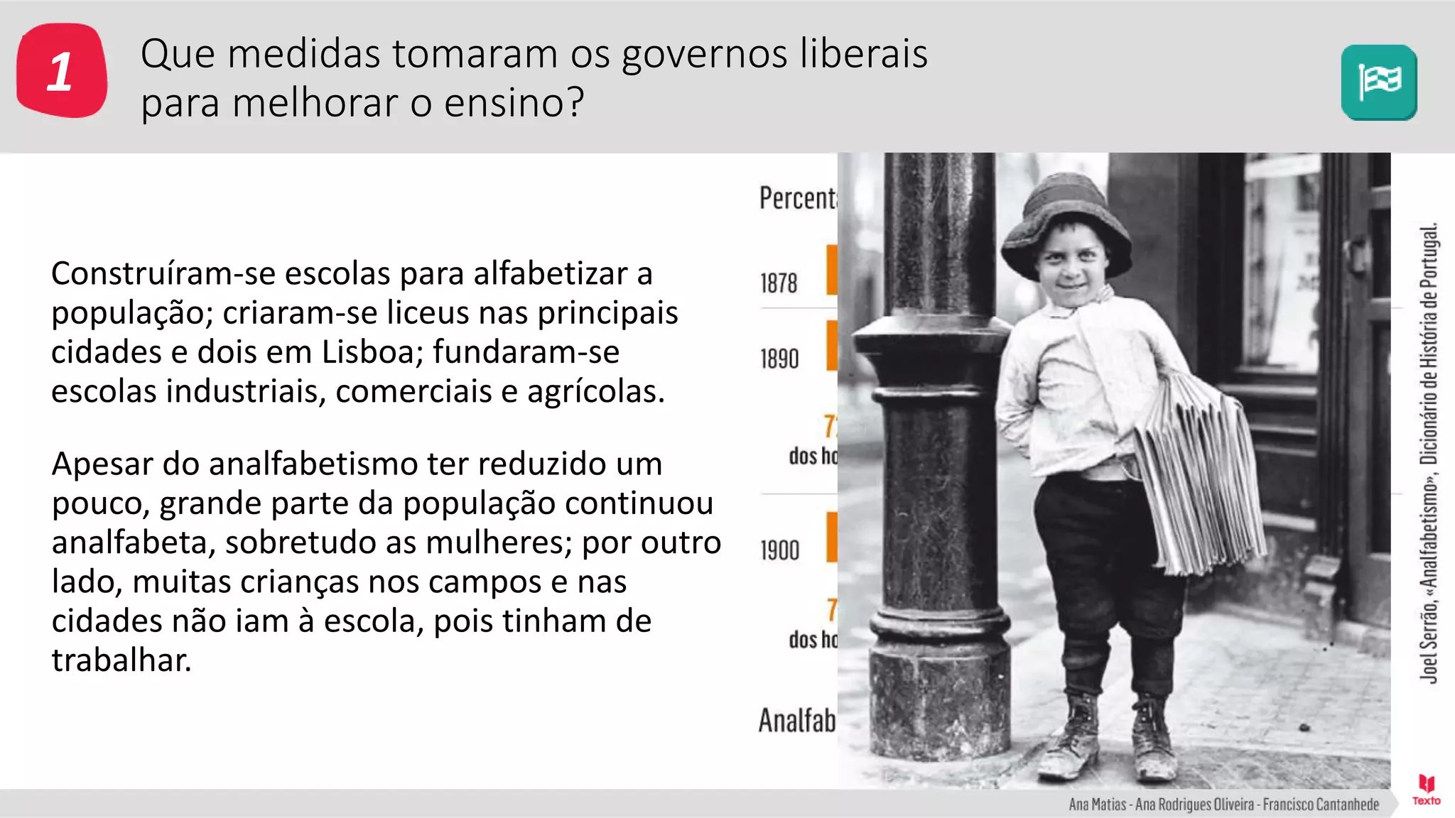 Hgp6 4.4 - Portugal na segunda metade do século XIX | PPTX | Death ...