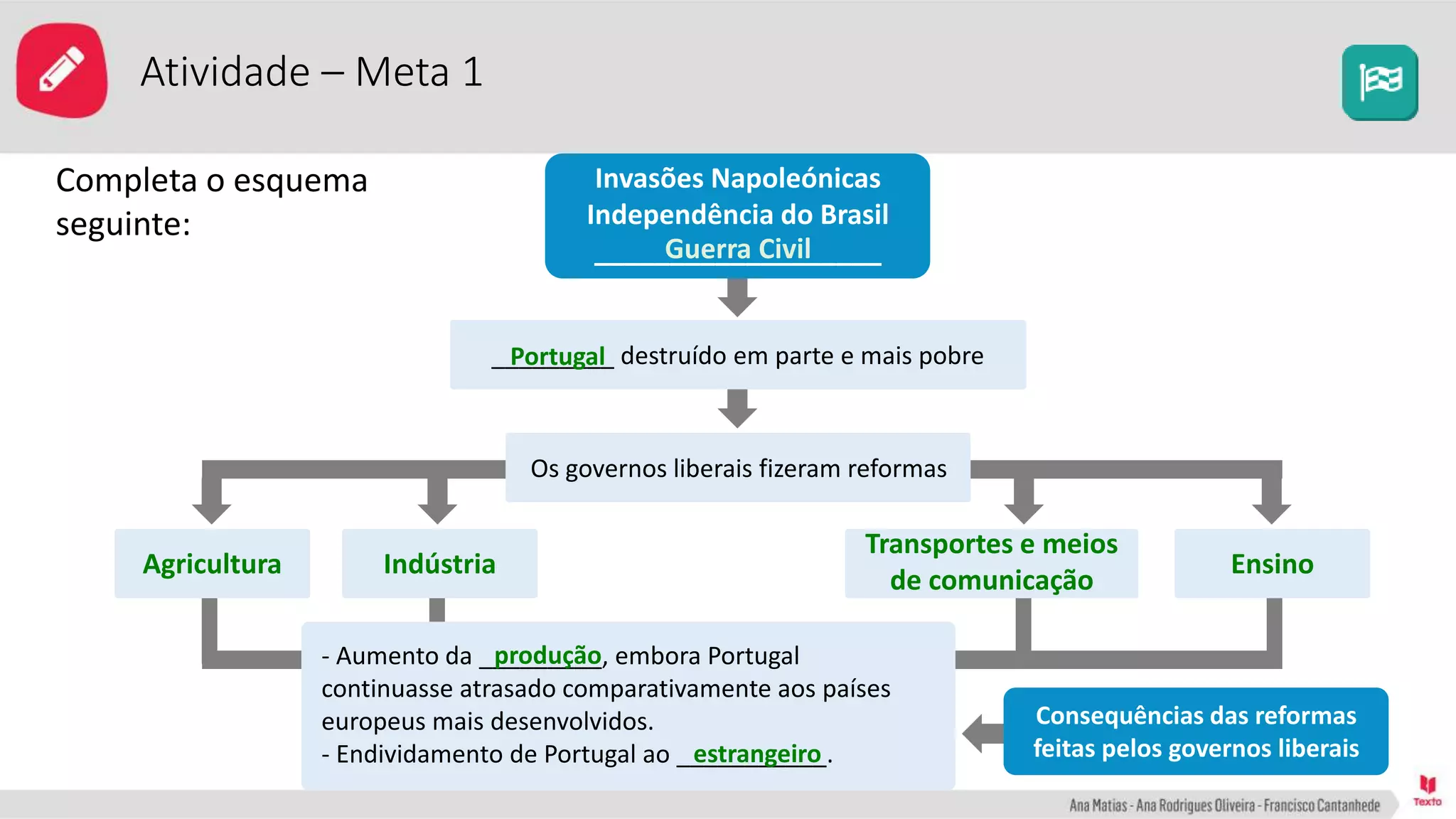 Hgp6 4.4 - Portugal na segunda metade do século XIX | PPTX | Death ...