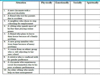 HGP MODULE 2 GRADE 12.pptx